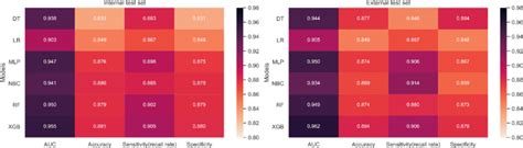 Prediction Performances Of Different Models Download Scientific Diagram