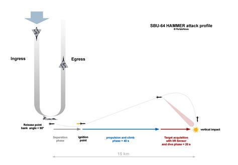 Rafale News AASM Becomes The HAMMER