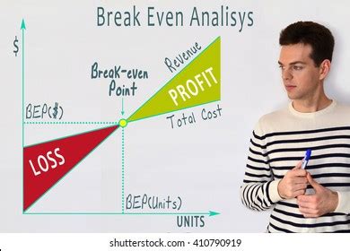 Breakeven Analysis Breakeven Graph Break Even Stock Photo Shutterstock