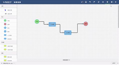 GitHub scfido FlowDesigner 流程设计器来自https gitee yjblogs FlowDesigner