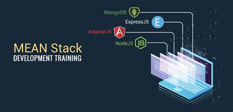 Mean Stack Development Training Mean Stack Development Course