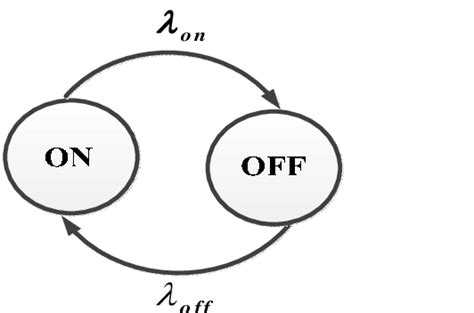 Primary User Traffic Model Download Scientific Diagram