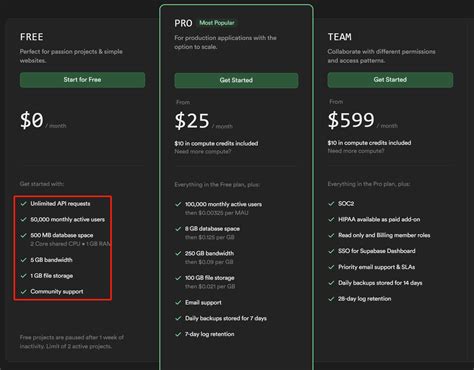 免费开源的后端api服务 Supabase安装和使用 简直是前端学习者福音supabase国内如何使用 Csdn博客