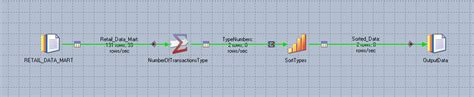 github dina hosny retail store data modeling and analysis using