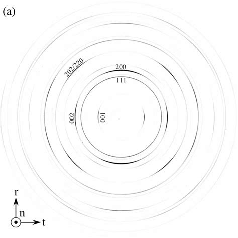 Debye Scherrer Rings Of A Highly Textured Tial Sample For ¼ 0 A