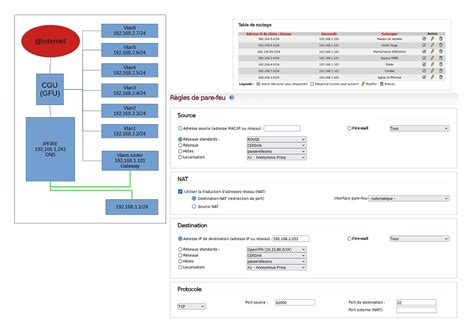 Nat Configuration Networking Ipfire Community