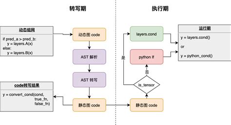 转换原理 使用文档 paddlepaddle深度学习平台