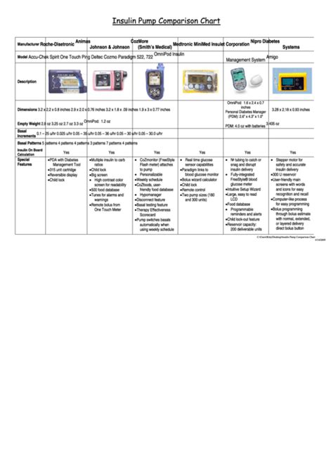 Top 5 Insulin Charts Free To Download In Pdf Format