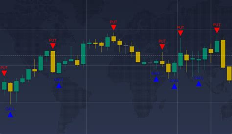 51 Powerful Iq Option Scripts Am Courses