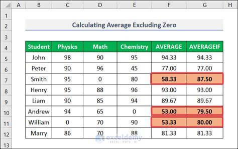 How To Calculate Average Numbers In Excel 9 Handy Methods