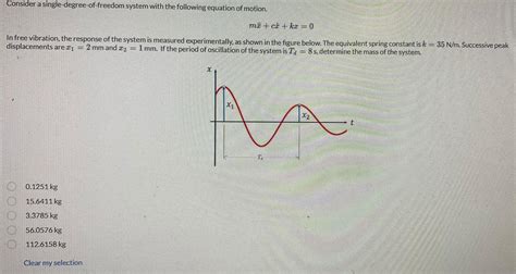 Solved Consider A Single Degree Of Freedom System With The