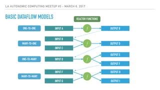 Autonomic Computing Dataflow Programming And Reactive State Machines PDF Web Development