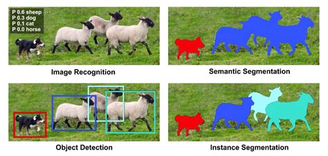 常见机器视觉任务类型及其在工业检测中的应用 知识库 深度视觉