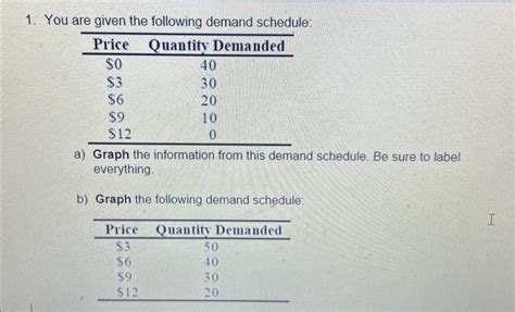 Solved You Are Given The Following Demand Schedule A Chegg