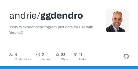 Github Andrieggdendro Tools To Extract Dendrogram Plot Data For Use With Ggplot2