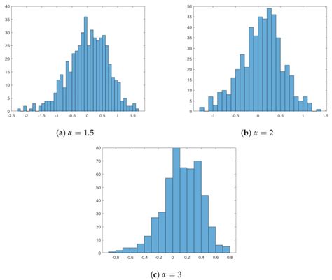 Kernel Estimation Of Cumulative Residual Tsallis Entropy And Its Dynamic Version Under ρ Mixing