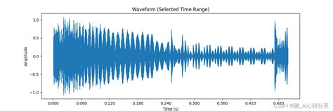 语音信号处理——mp4转wav、音频分析 python mp4转wav csdn博客