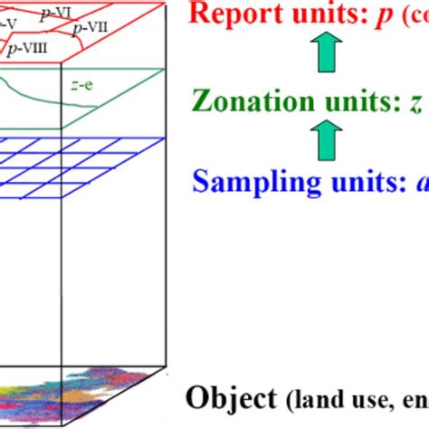 Illustration Of The Image Segmentation Process Using A Region Based
