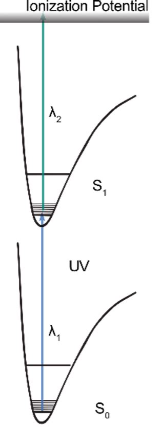 Rempi Resonance Enhanced Multiphoton Ionization Chemistry Harvey