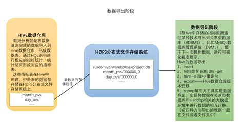 企业级数据迁移（sqoop建议收藏） 还有公司用sqoop么 csdn博客