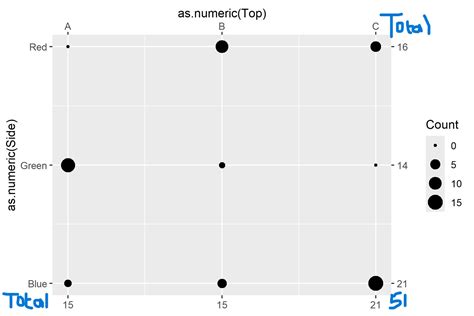 R Ggplot Secondary Axis Title Position Stack Overflow