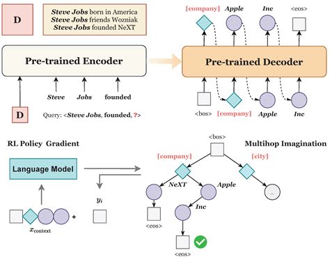 Generative Transformer With Knowledge Guided Decoding For Academic Knowledge Graph Completion