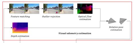 The Components Of A Visual SLAM Algorithm