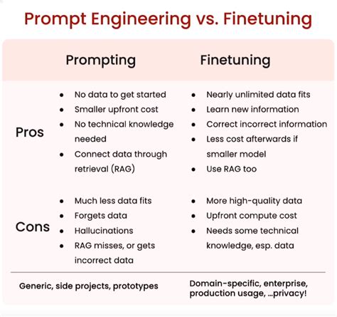 Understanding Parameter Efficient Finetuning Of Large Language Models From Prefix Tuning To