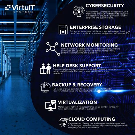 Virtuit Systems It Solutions For Your Business Virtuit Systems Posted On The Topic Linkedin