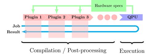 Extending A Qpu By Using Plugins — Myqlm Documentation Documentation