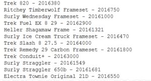 SQL Server Cursor Explained By Examples