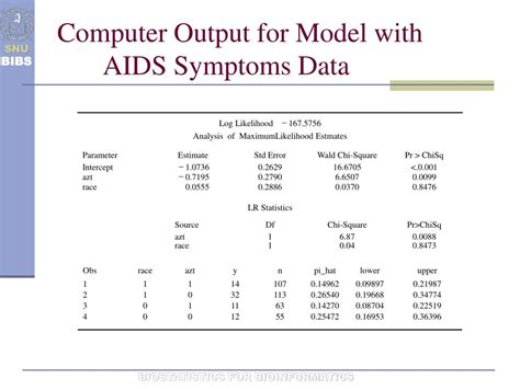 Ppt Categorical Data Analysis And Logistic Regression Powerpoint