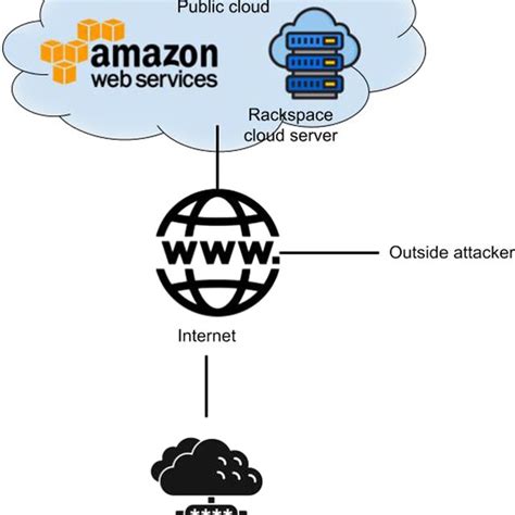 Proposed Post Quantum Blockchain Federated Learning Independent Download Scientific Diagram