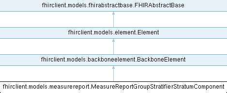 Smart On Fhir Python Client Fhirclient Models Measurereport