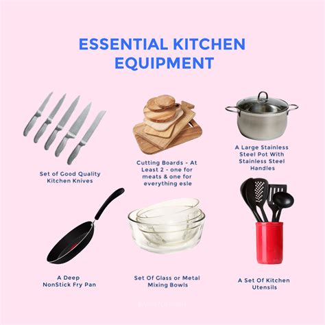 Kitchen Equipment List