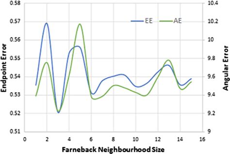 Error Versus Neighborhood Size Download Scientific Diagram