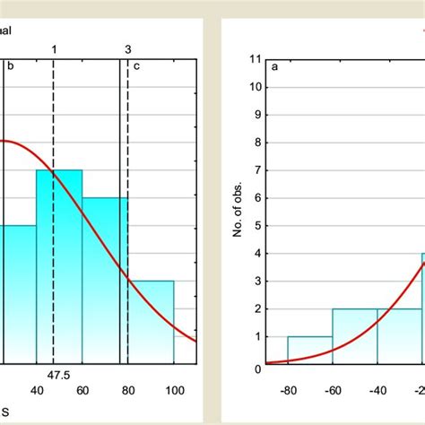 Af Qrs Angles Distribution Before On The Left And After On The