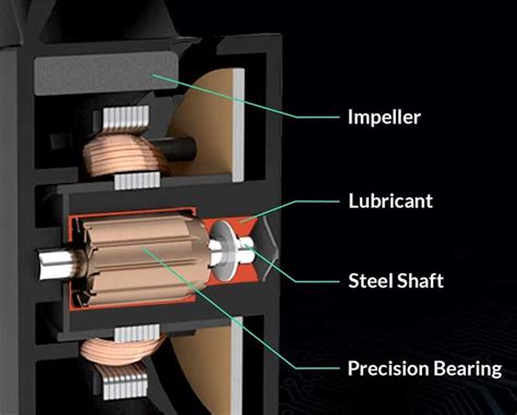 5 Best 92mm Case Fans For Proper Cooling 2023 Guide Nerd Techy