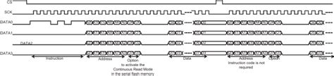 35684 Continuous Read Mode