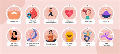 Intermittent Fasting What Is It How Does It Work And Its Benefits