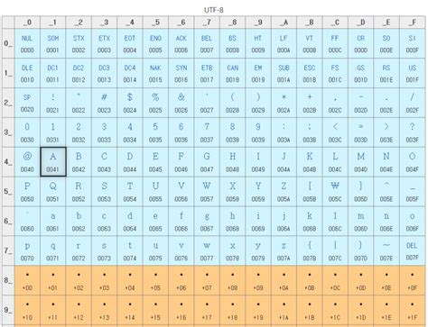 파이썬 문자 인코딩 character encoding 네이버 블로그