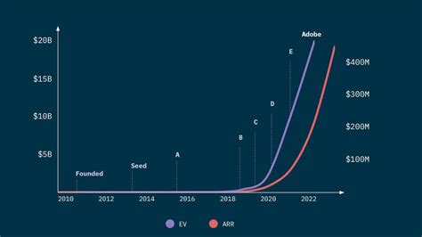 The Figma Product Growth Strategy By Aakash Gupta