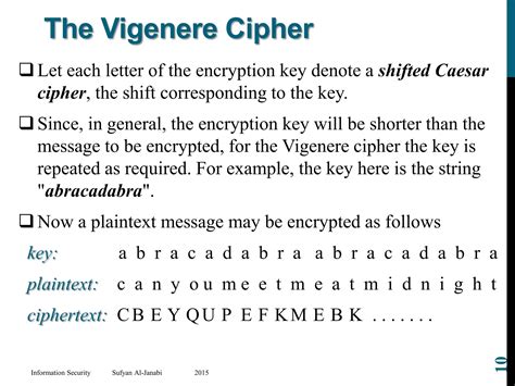 Classical Encryption Algorithm Vigener Cipher Pdf Programming