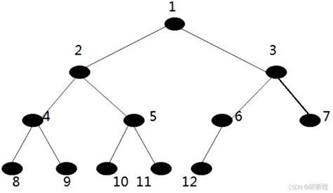 day08（数据结构）树 tree csdn博客