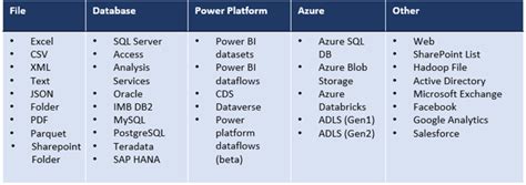 Data Visualization With Power Bi Shiksha Online