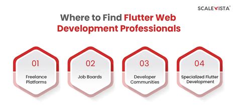 how to hire developers for flutter app development