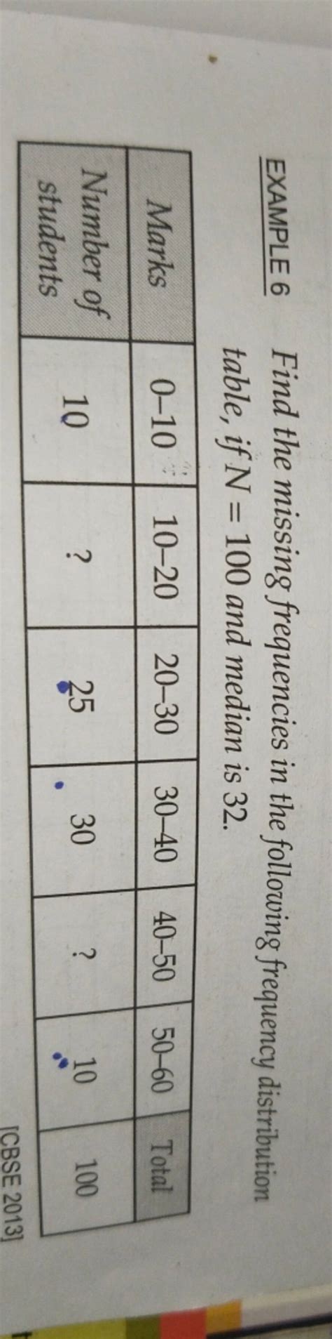 example 6 find the missing frequencies in the following frequency distrib