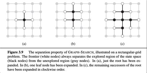 Solved Consider The Unbounded Version Of The Regular 2d G