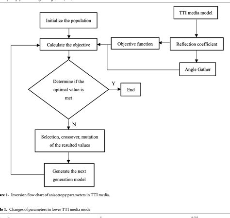 Figure 1 From Seismic Inversion And Fracture Prediction In Tilted Transversely Isotropic Media