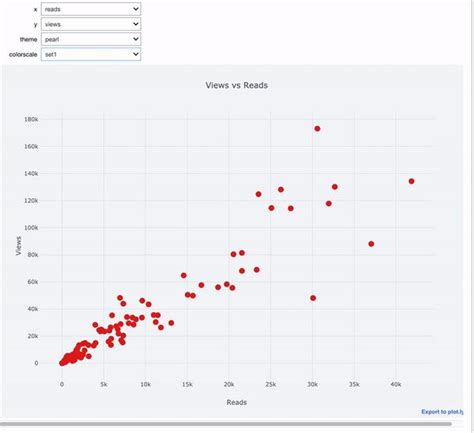 Jupyter Notebooks中的交互式控件 知乎